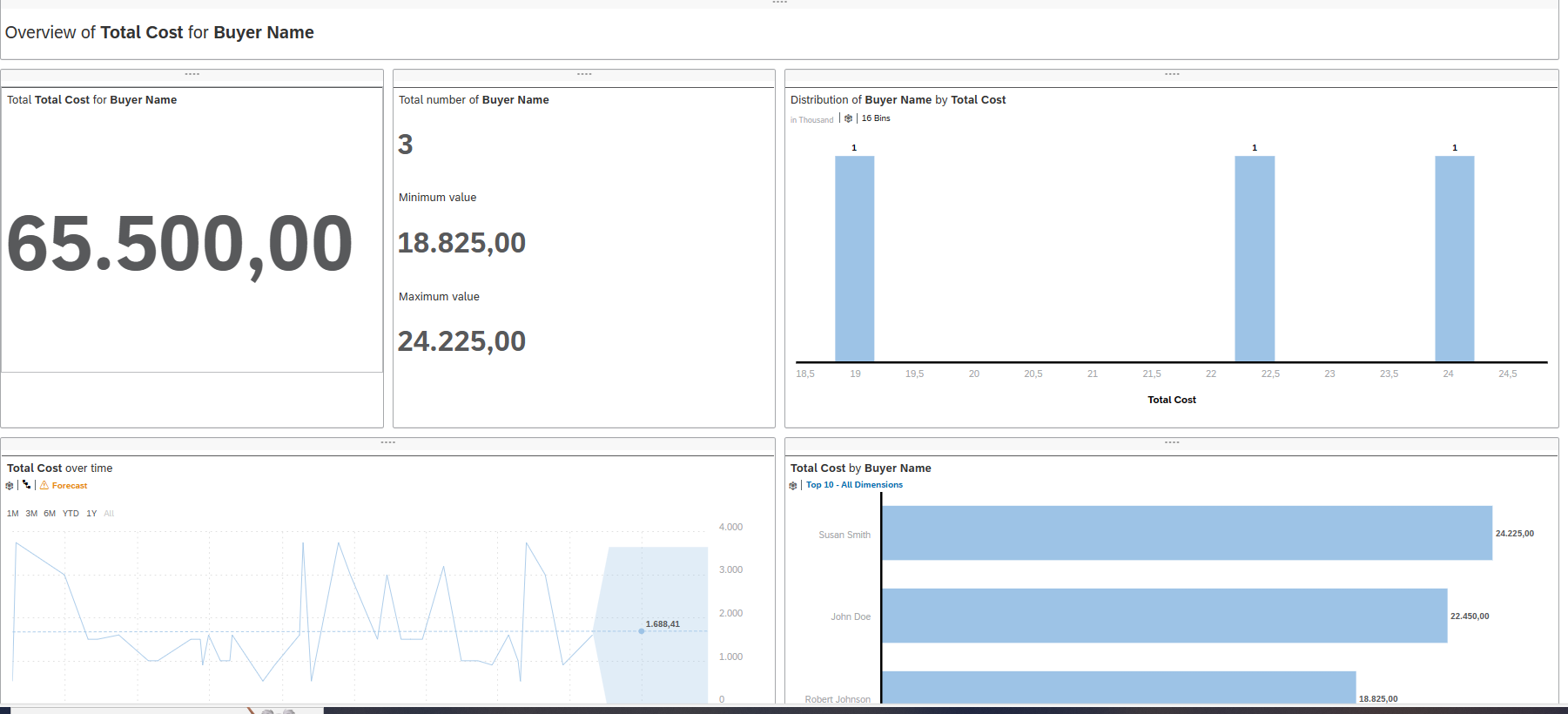 Exploring Augmented Analytics in SAP Analytics Cloud